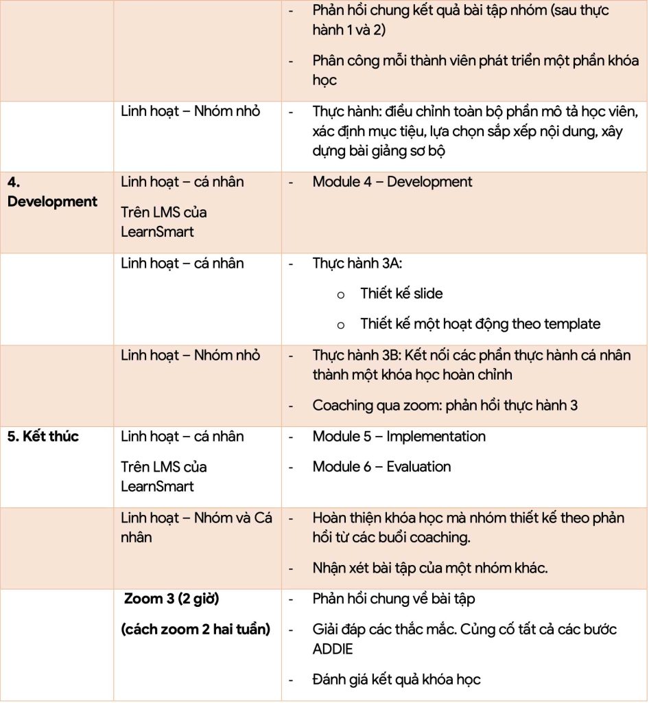 Kỹ năng thiết kế khóa học chuyên nghiệp - LearnSmart